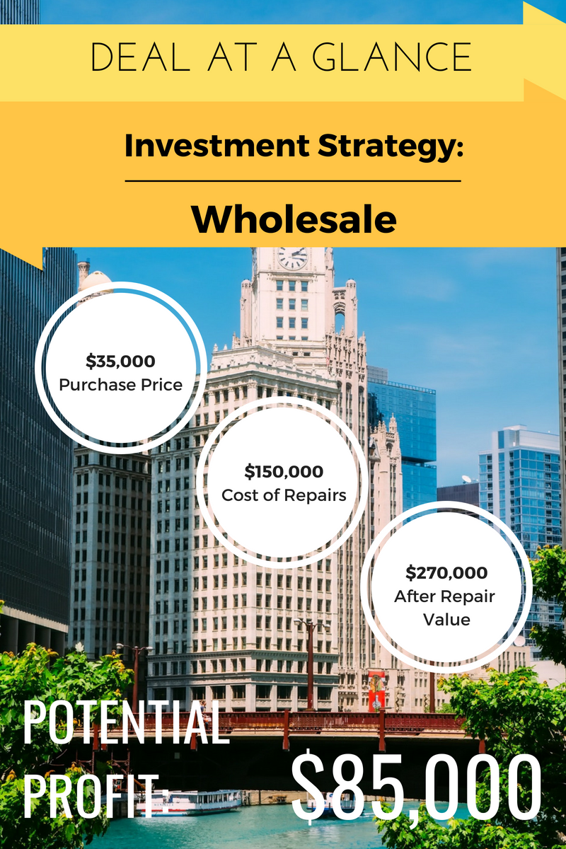 Will-Ridings-Deal at a Glance