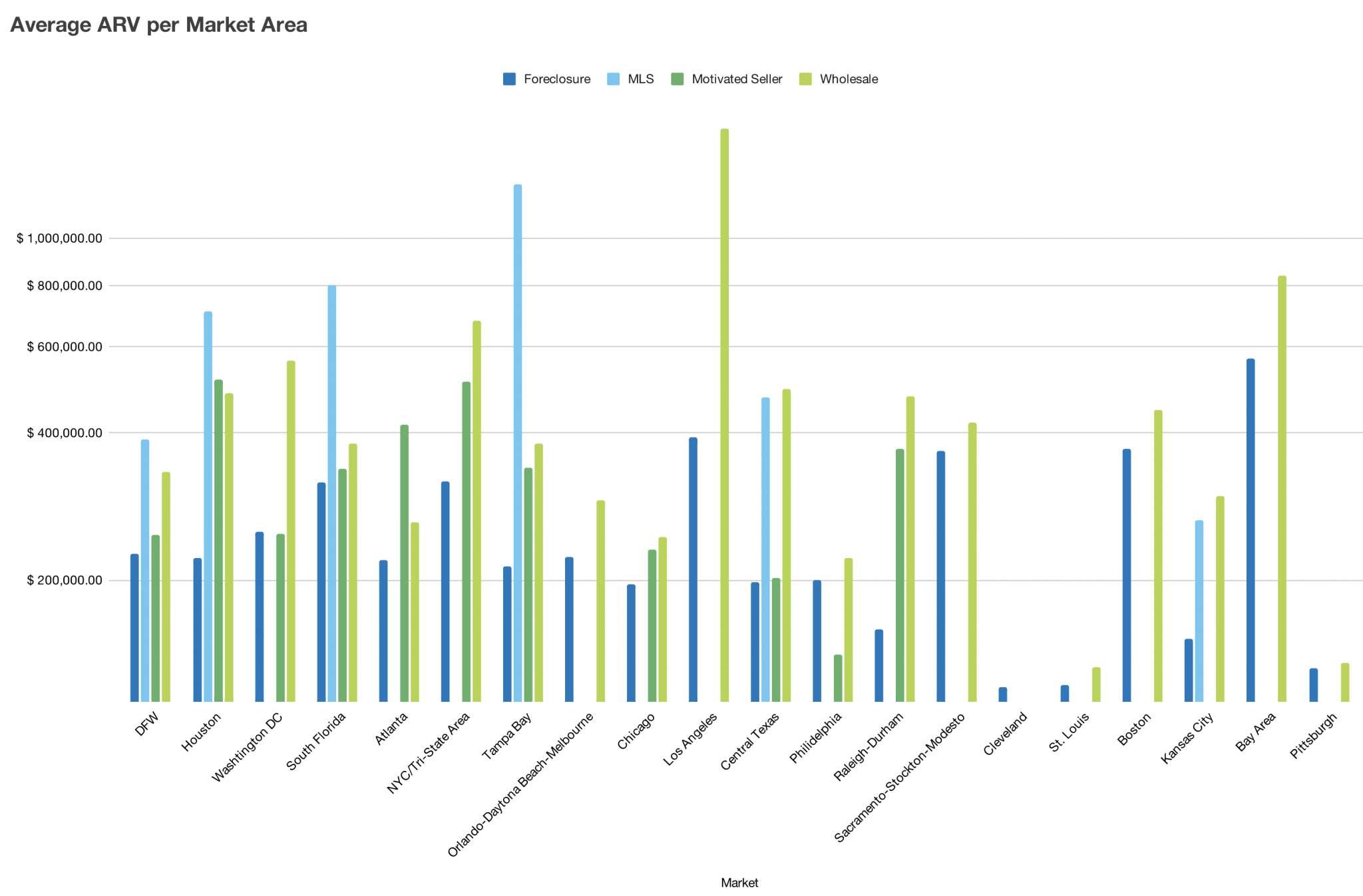 modified-average-arv-chart